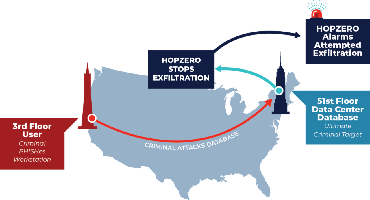 Data Exfiltration Prevention | HOPZERO