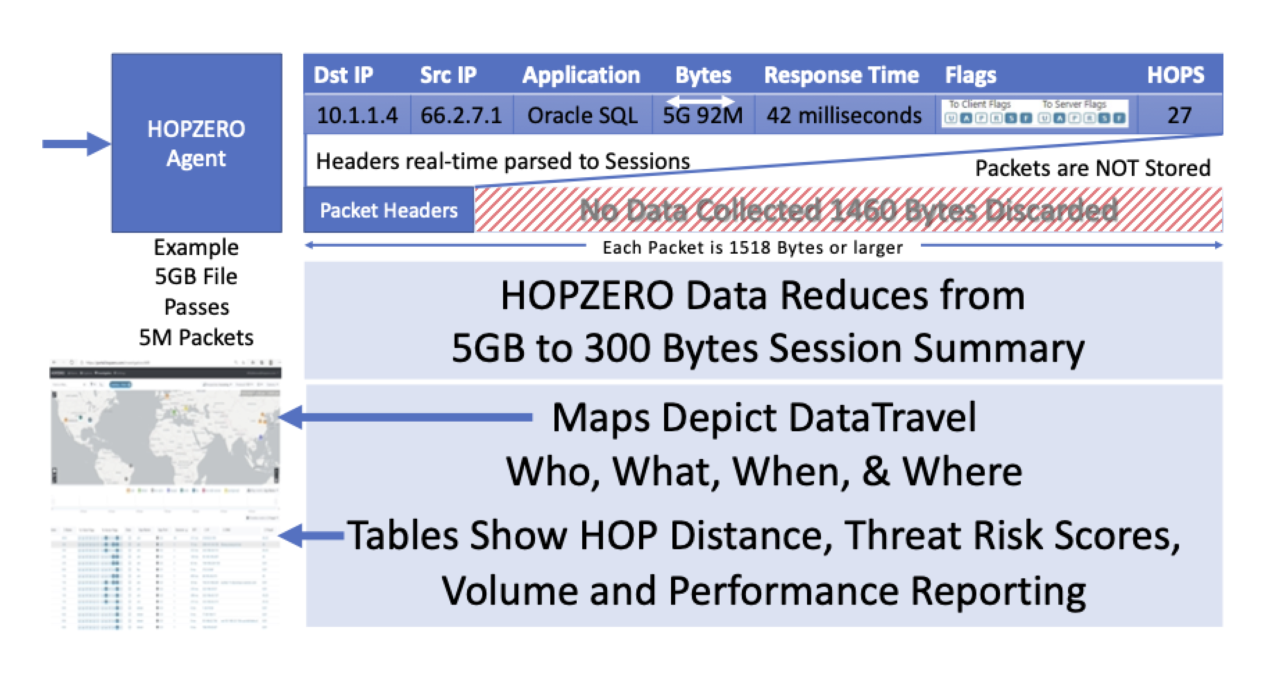 Smart Logging | HOPZERO