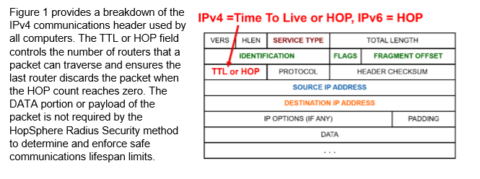 What Does HOP Count Mean? (and Other Important HOP Questions Answered ...